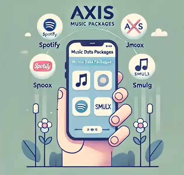 Kuota Musik AXIS untuk Aplikasi Apa Saja?